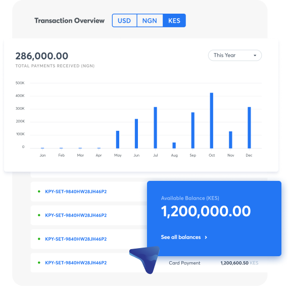 Product (Settlement)